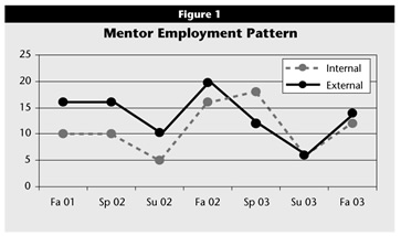Supporting Online Students with Personal Interaction | EDUCAUSE