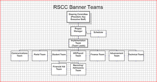 ERP Project Management Lessons Learned | EDUCAUSE