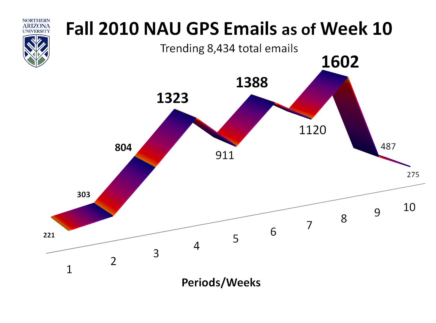 GPS: Shaping Student Success One Conversation at a Time | EDUCAUSE