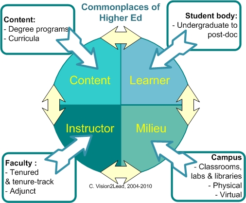 Uncommon Places for Research | EDUCAUSE