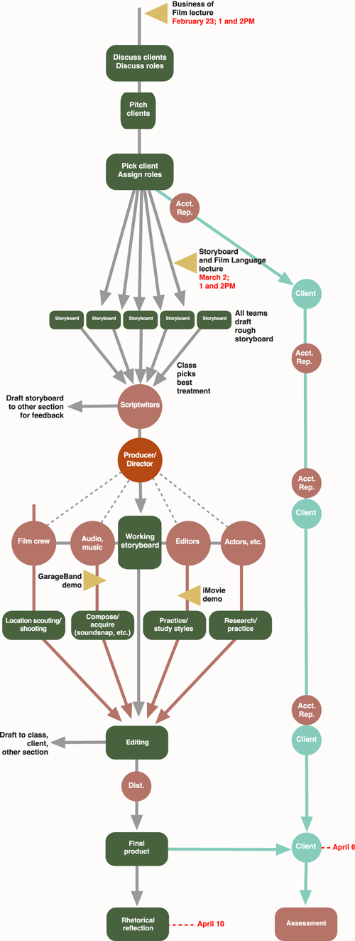 Beyond the Custodial: How a Campus Multimedia Lab Became Vital ...