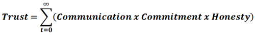 The Trust Equation | EDUCAUSE