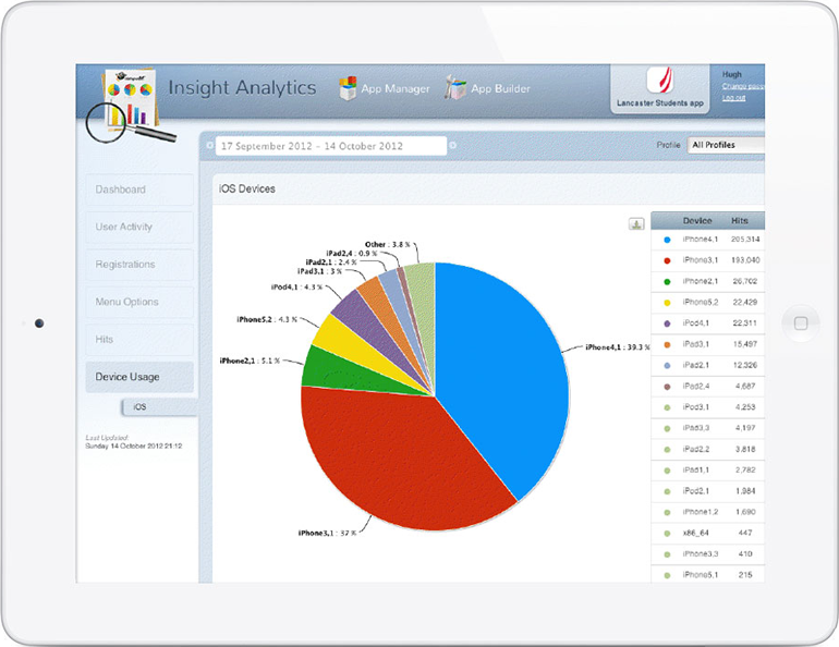 Finding the Right One: Mobile Technology in Higher Education | EDUCAUSE