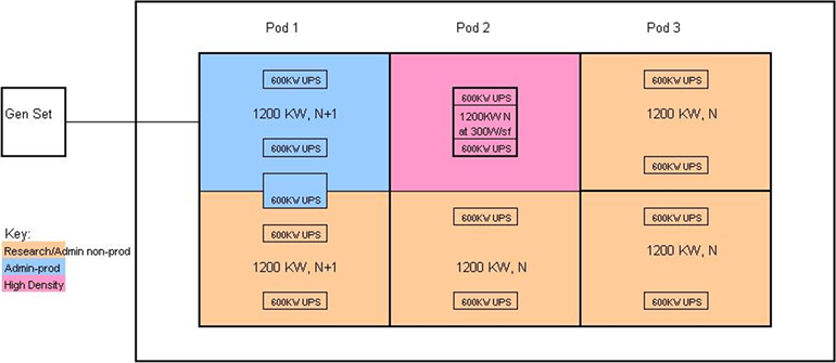 Building a Modern Computing Infrastructure at Princeton University ...
