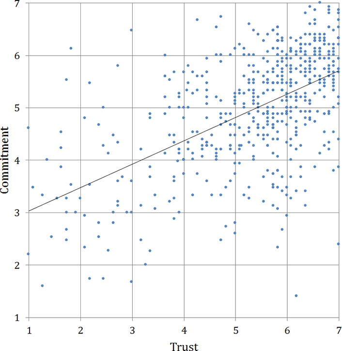 Leading Change in Higher Ed IT | EDUCAUSE