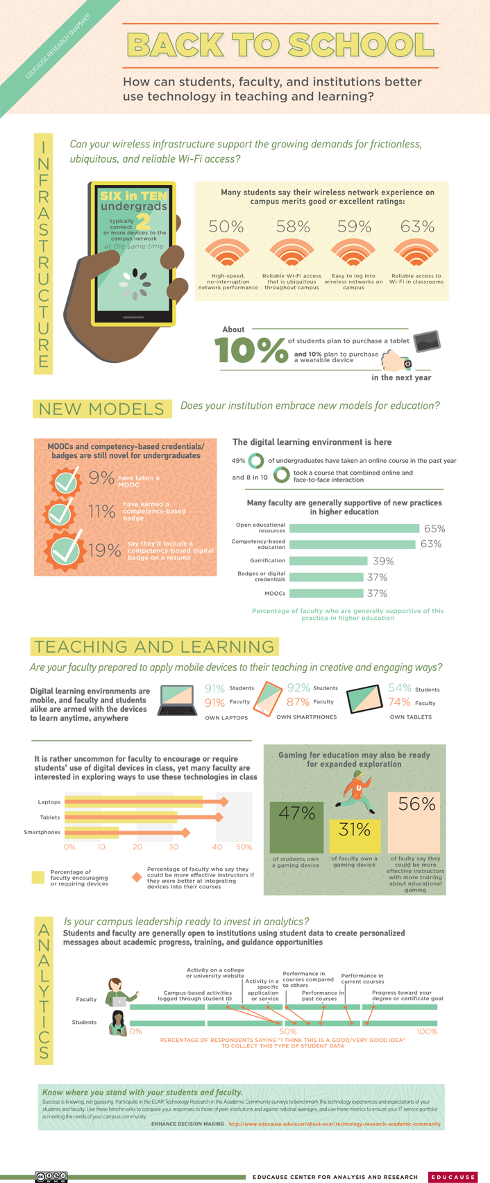EDUCAUSE Research Snapshot: Back to School | EDUCAUSE Review