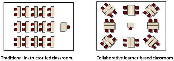 New Technologies, Pedagogies, and Curriculum: A Practical Perspective ...