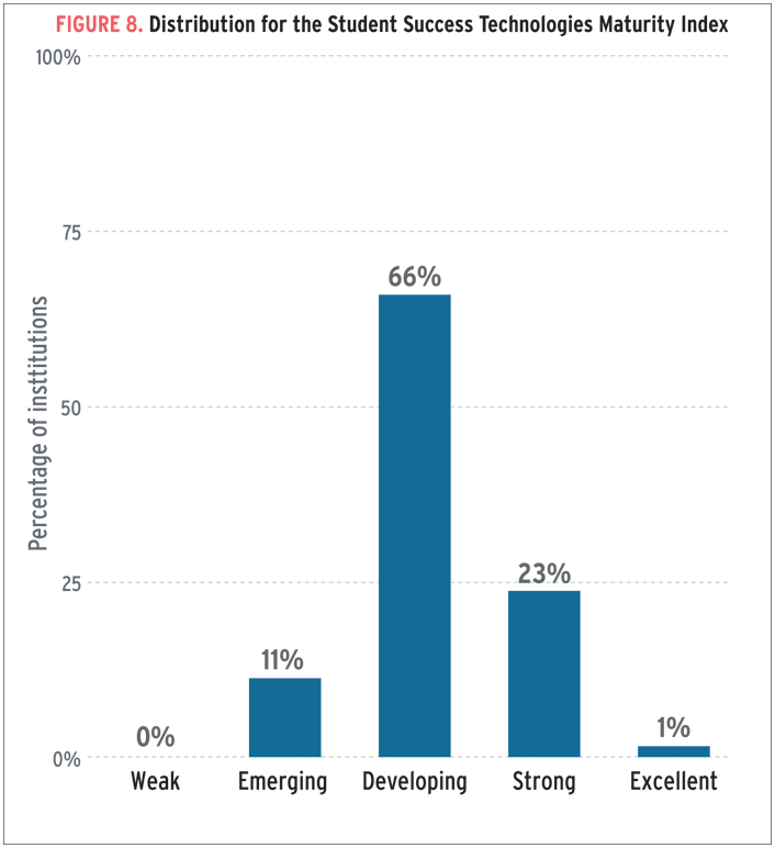 Top 10 IT Issues, 2016: Divest, Reinvest, and Differentiate | EDUCAUSE