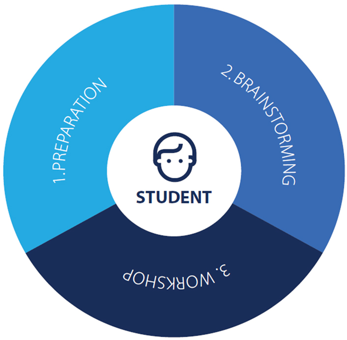 Planning Transformational Change for Student Success within Higher ...