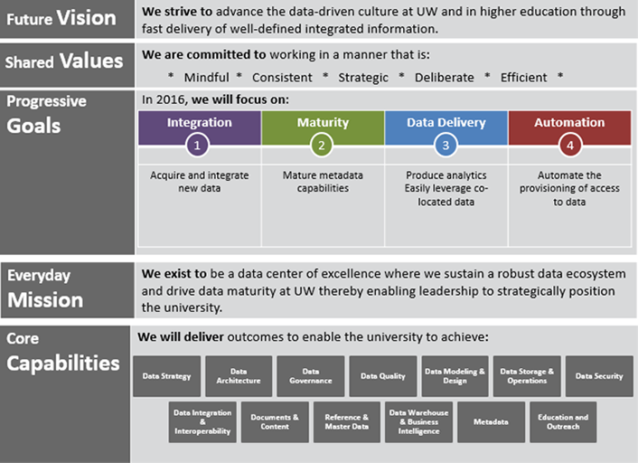 Running a BI Shop: Part One, Strategic Planning | EDUCAUSE