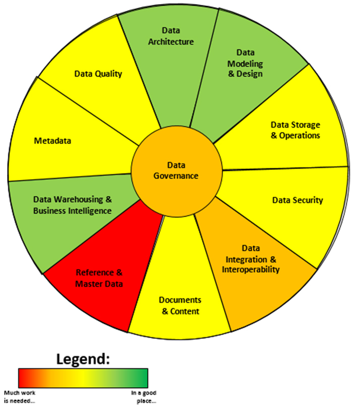 Running a BI Shop: Part Two, Building the Organization | EDUCAUSE