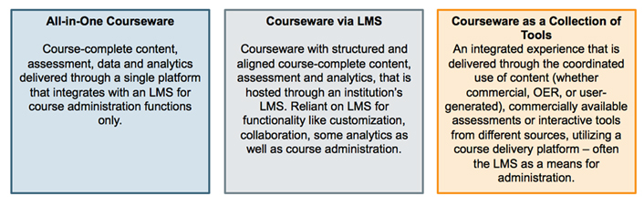 Helping Courseware Achieve Its Potential in Higher Education | EDUCAUSE