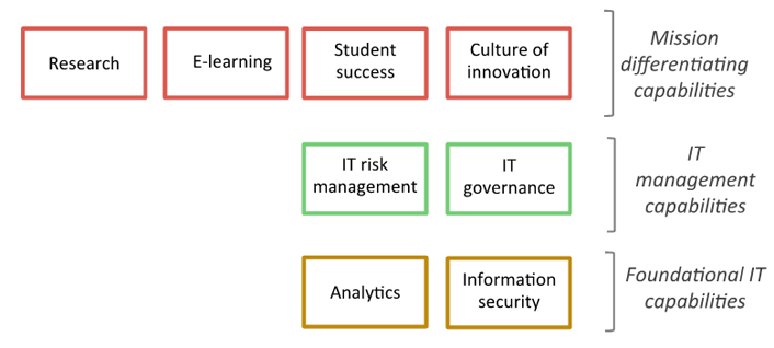The Digitization of Higher Education: Charting the Course | EDUCAUSE