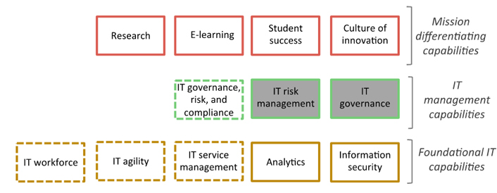 The Digitization of Higher Education: Charting the Course | EDUCAUSE