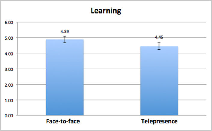 Community in the Telepresence Classroom | EDUCAUSE
