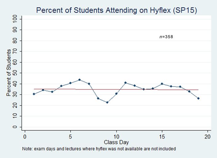 One Size Doesn't Fit All: HyFlex Lets Students Choose | EDUCAUSE