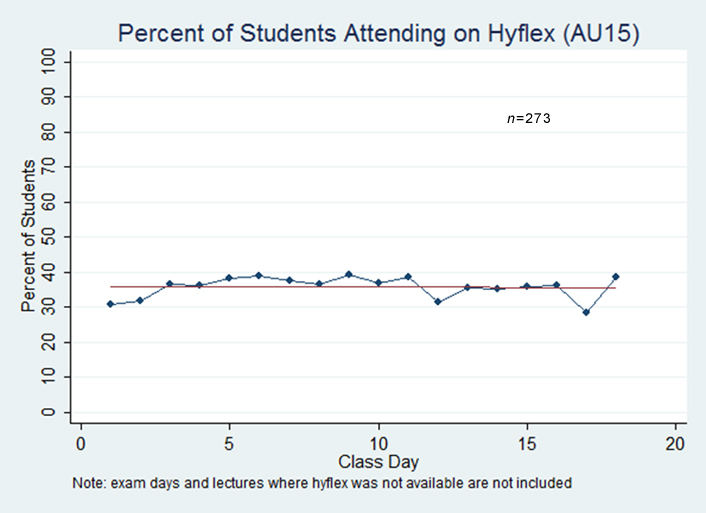 One Size Doesn't Fit All: HyFlex Lets Students Choose | EDUCAUSE