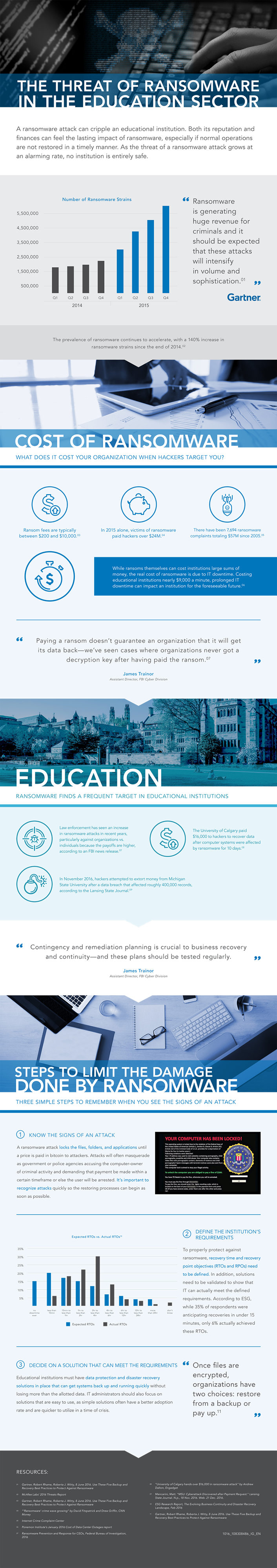 Ransomware 101: What Your Team Needs to Know | EDUCAUSE Review