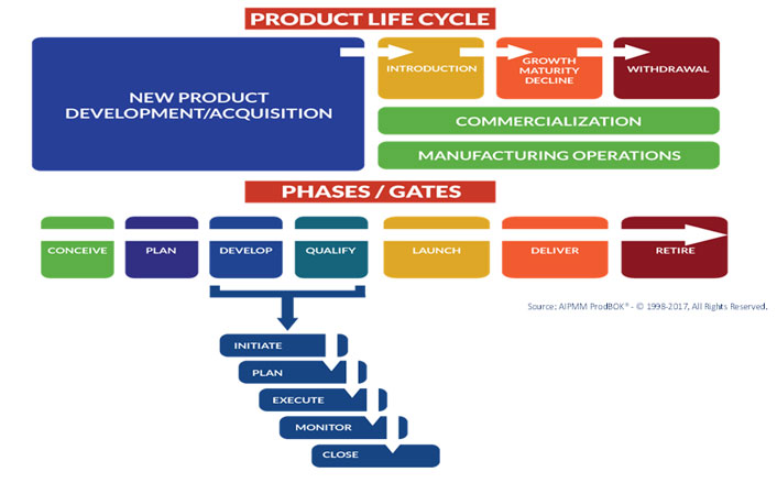 Project Management vs. Product Management | EDUCAUSE Review