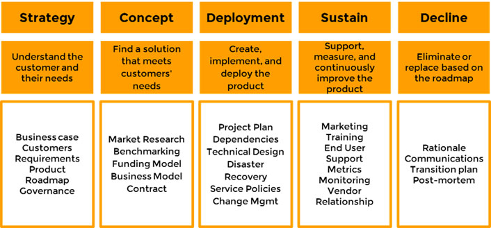 Project Management vs. Product Management | EDUCAUSE Review