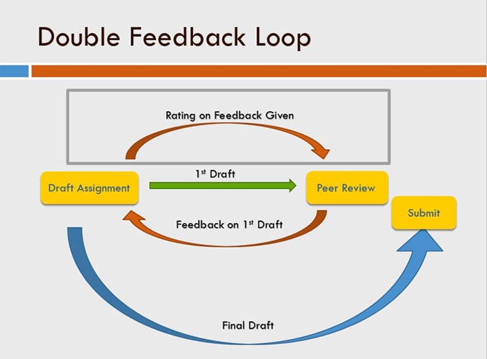 Integrating 21st-Century Workplace Skills into Lecture-Based Courses ...