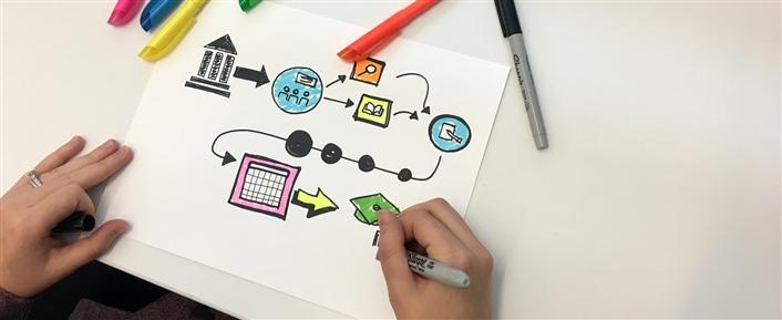 Using Process Mapping to Redesign the Student Experience | EDUCAUSE Review