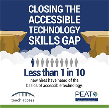 Teach Access Addresses the Accessible Technology Skills Gap | EDUCAUSE ...