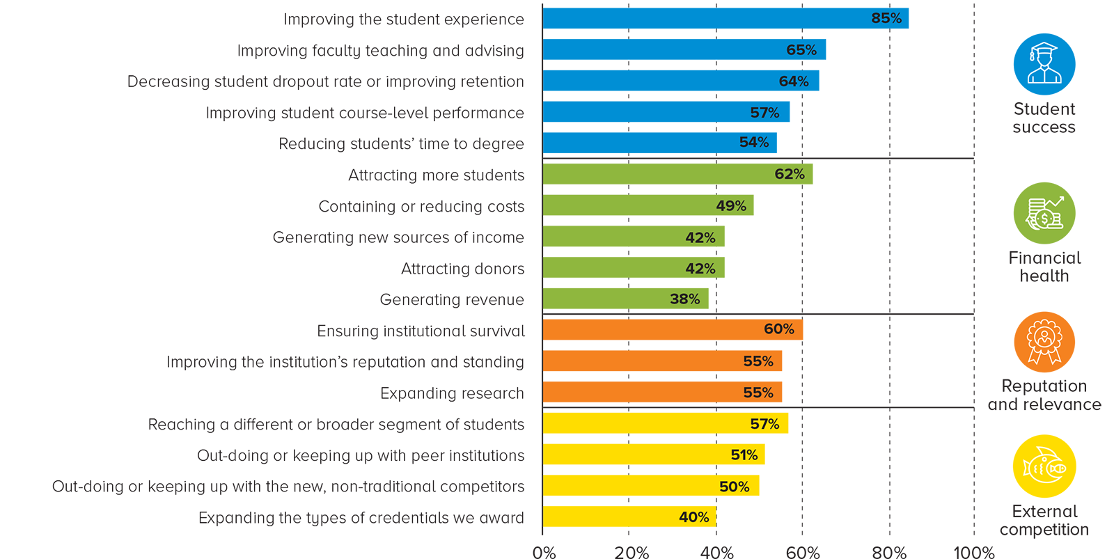 A Grand Strategy for Grand Challenges: A New Approach through Digital ...