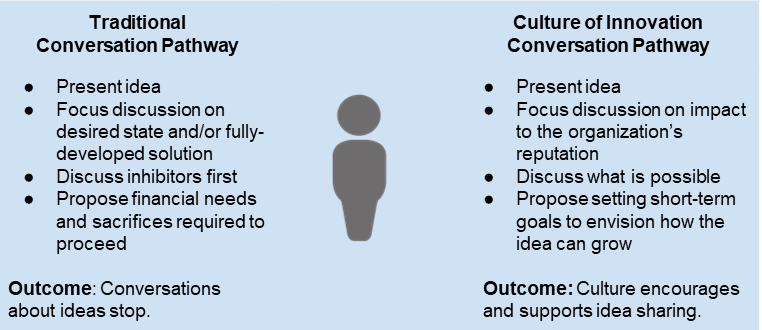 Creating a Culture of Innovation | EDUCAUSE Creating a Culture of Innovation | EDUCAUSE