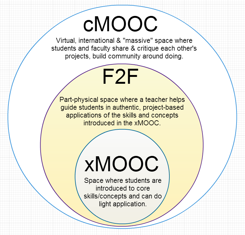 xMOOC Communities Should Learn From cMOOCs | EDUCAUSE
