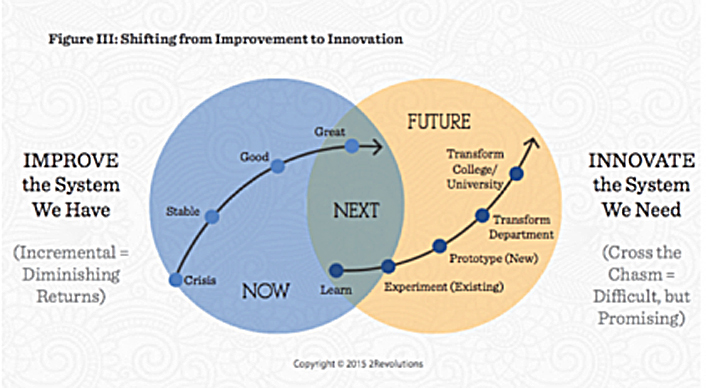 Down the Rabbit Hole? 3 Key Takeaways for Higher Ed Business Models ...