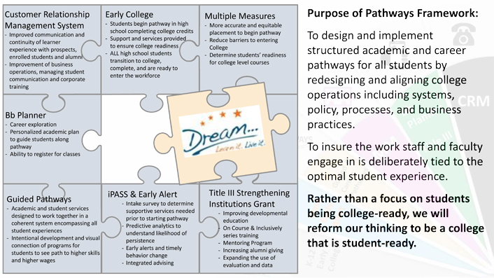 A Recipe for Integrating Student Success Initiatives | EDUCAUSE
