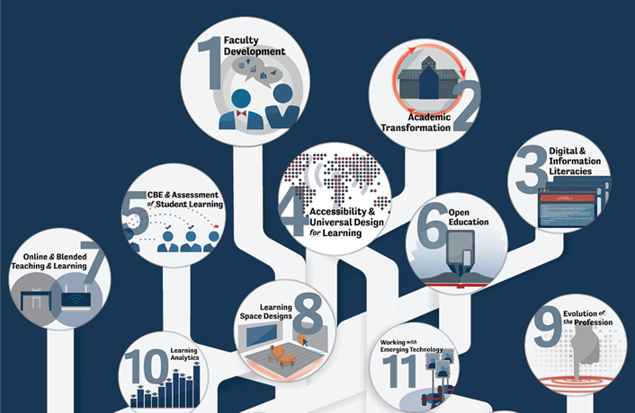 Tracking Key Issues in Teaching and Learning: What Matters Most in 2017 ...