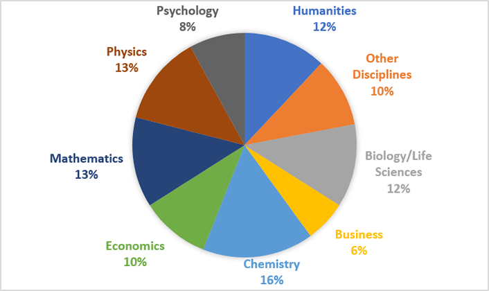Why Adaptive Courseware Will Scale in Higher Ed | EDUCAUSE Review