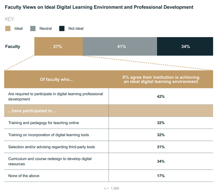 Findings from the Time for Class Toolkit | EDUCAUSE