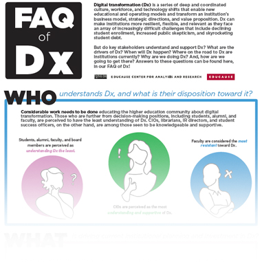 The FAQ of Dx [infographic] | EDUCAUSE Review