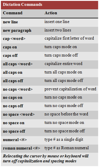 Optimal Speech Recognition: Putting Your Words into Action | EDUCAUSE