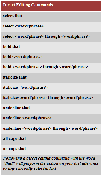 Optimal Speech Recognition: Putting Your Words into Action | EDUCAUSE