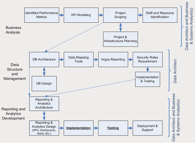 Collaborative Development of Key Performance Indicators | EDUCAUSE