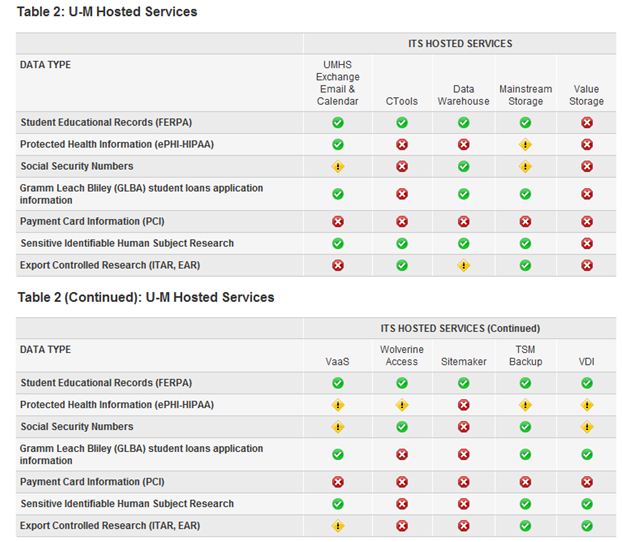 Data Classification, Security, and Compliance: Helping Users Help ...