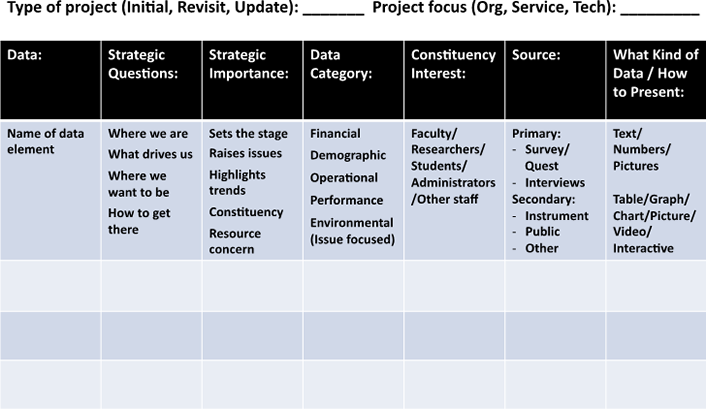 Data-Driven IT Strategic Planning: A Framework for Analysis | EDUCAUSE