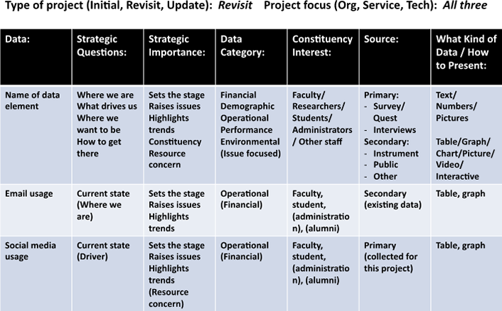 Data-Driven IT Strategic Planning: A Framework for Analysis | EDUCAUSE