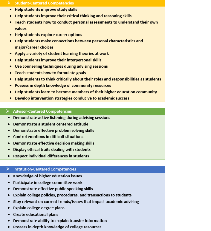 Competency-Based Advisor Hiring & Preparation: Introducing 3 Key ...